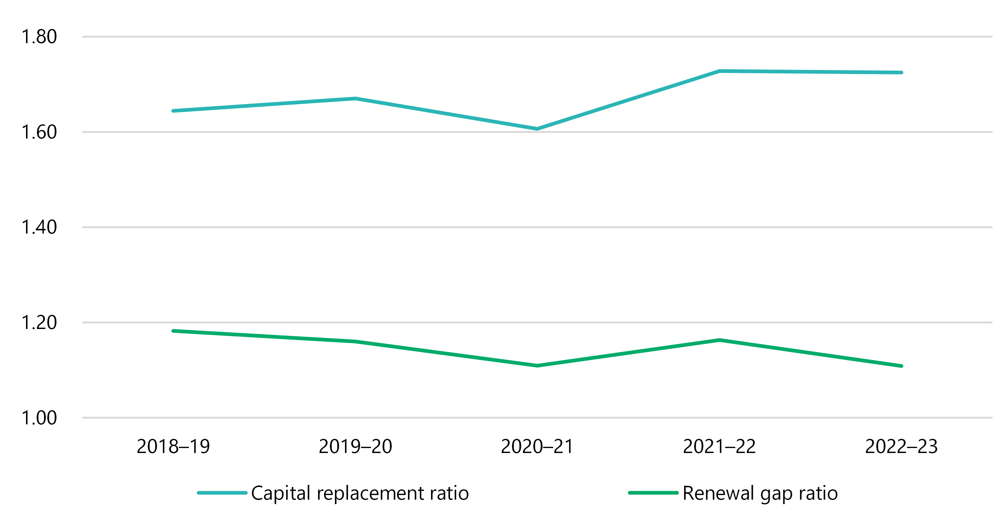 Results of 2022–23 Audits: Local Government | Victorian Auditor-General's Office